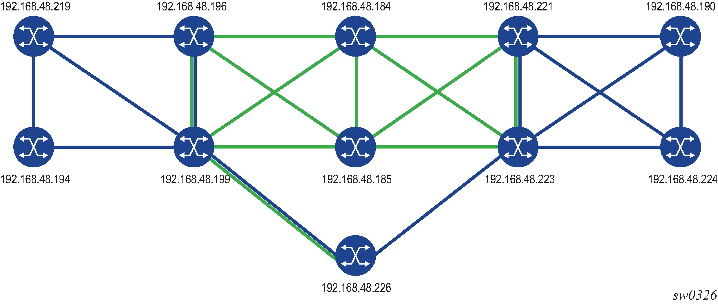 Segment Routing With Mpls Data Plane Sr Mpls 2197